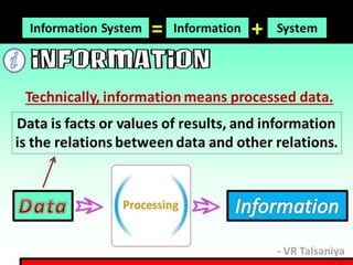 Information System Concepts - Basics | PPT