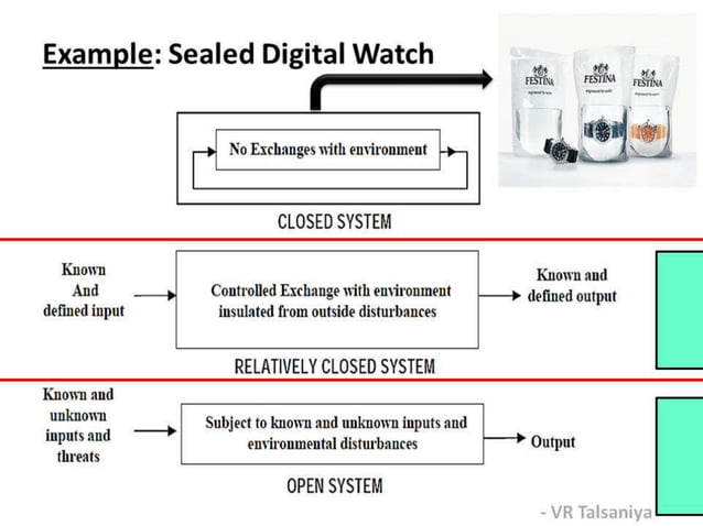 Information System Concepts Basics Ppt