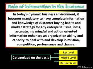 Information System Concepts - Basics | PPT