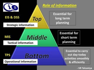 Information System Concepts - Basics | PPT