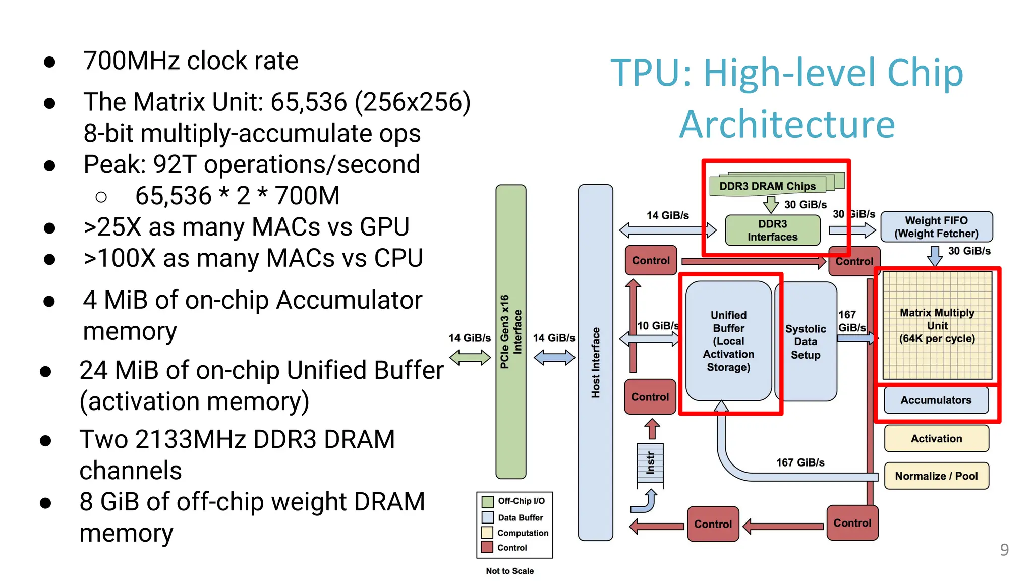isca 2017 In-Datacenter Performance Analysis of a Tensor Processing ...