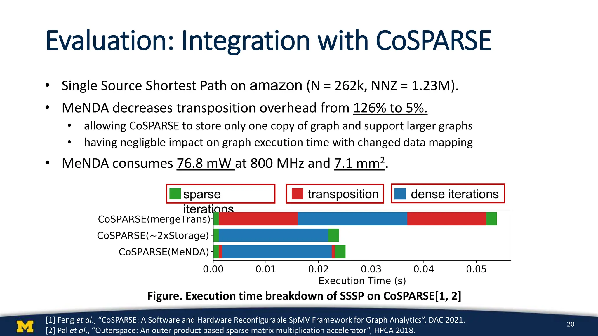 isca22-feng-menda_for sparse transposition and dataflow.pptx