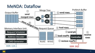 isca22-feng-menda_for sparse transposition and dataflow.pptx