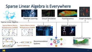 isca22-feng-menda_for sparse transposition and dataflow.pptx