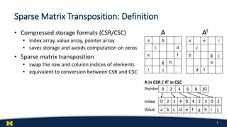 isca22-feng-menda_for sparse transposition and dataflow.pptx