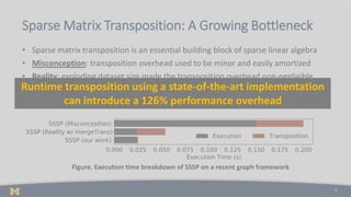 isca22-feng-menda_for sparse transposition and dataflow.pptx