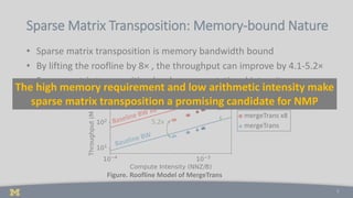 isca22-feng-menda_for sparse transposition and dataflow.pptx