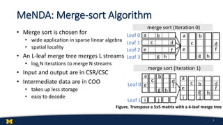 isca22-feng-menda_for sparse transposition and dataflow.pptx