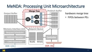 isca22-feng-menda_for sparse transposition and dataflow.pptx