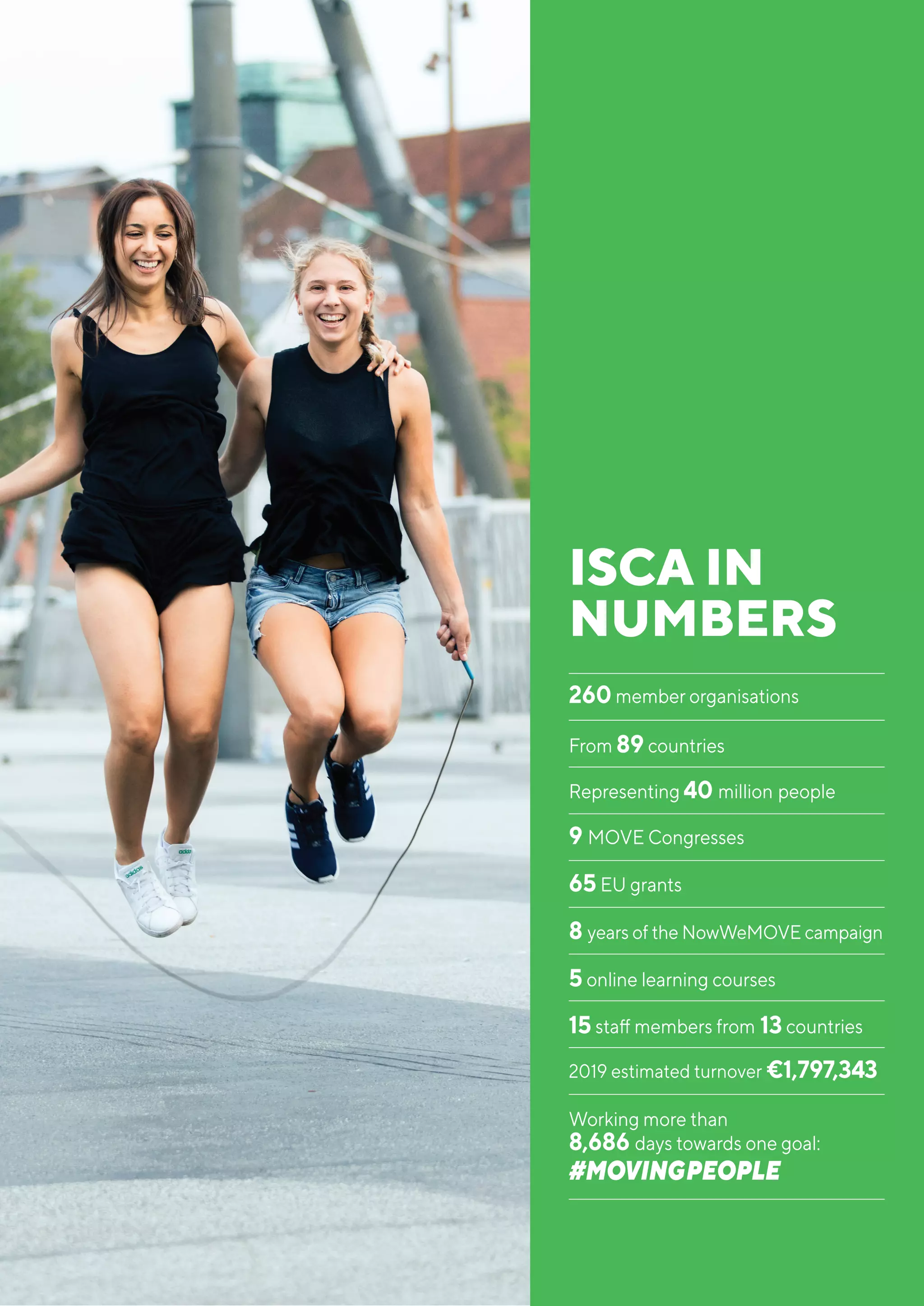 ISCA Annual Report 2019 | PDF