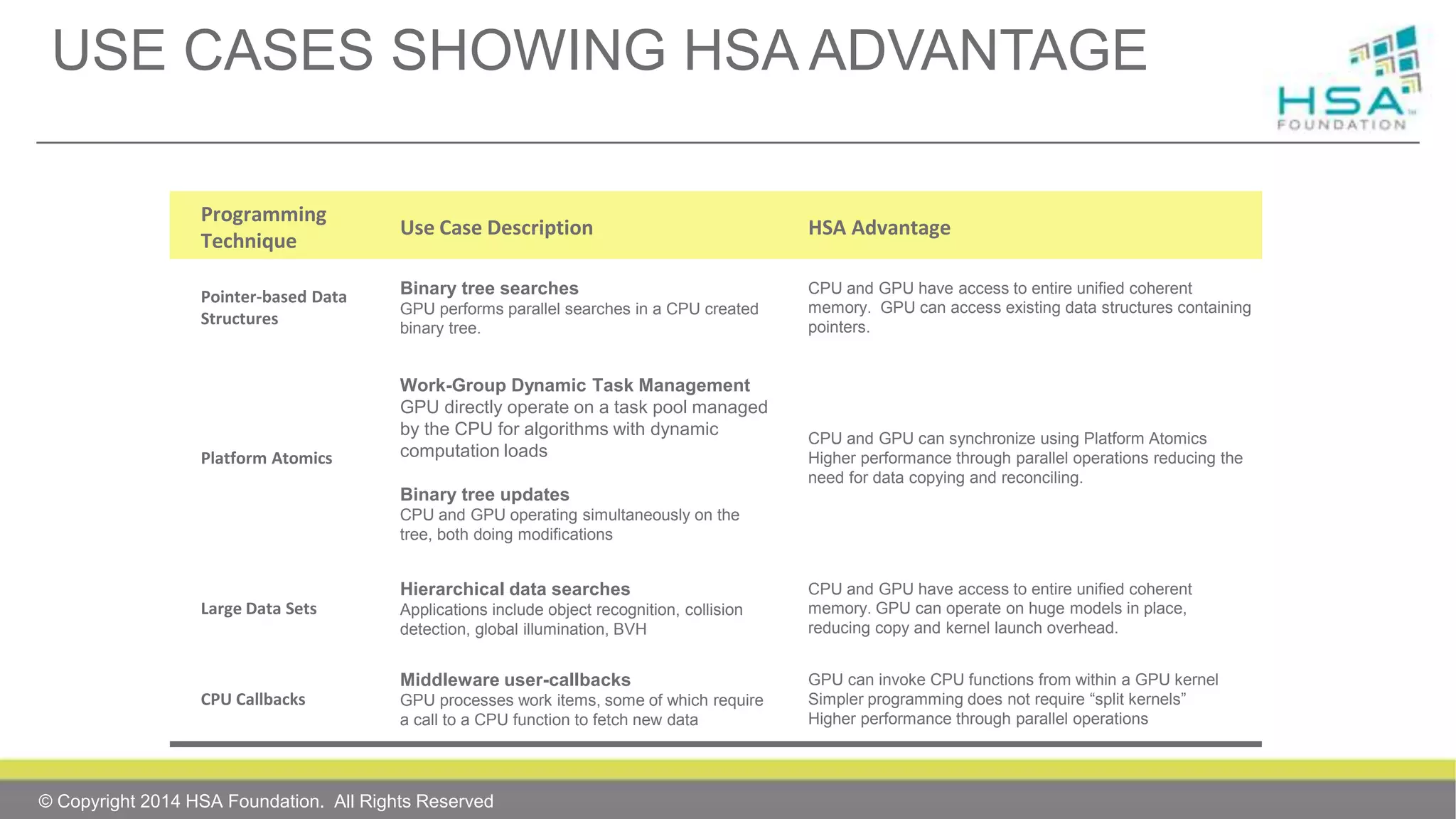 ISCA Final Presentation - Applications | PPT