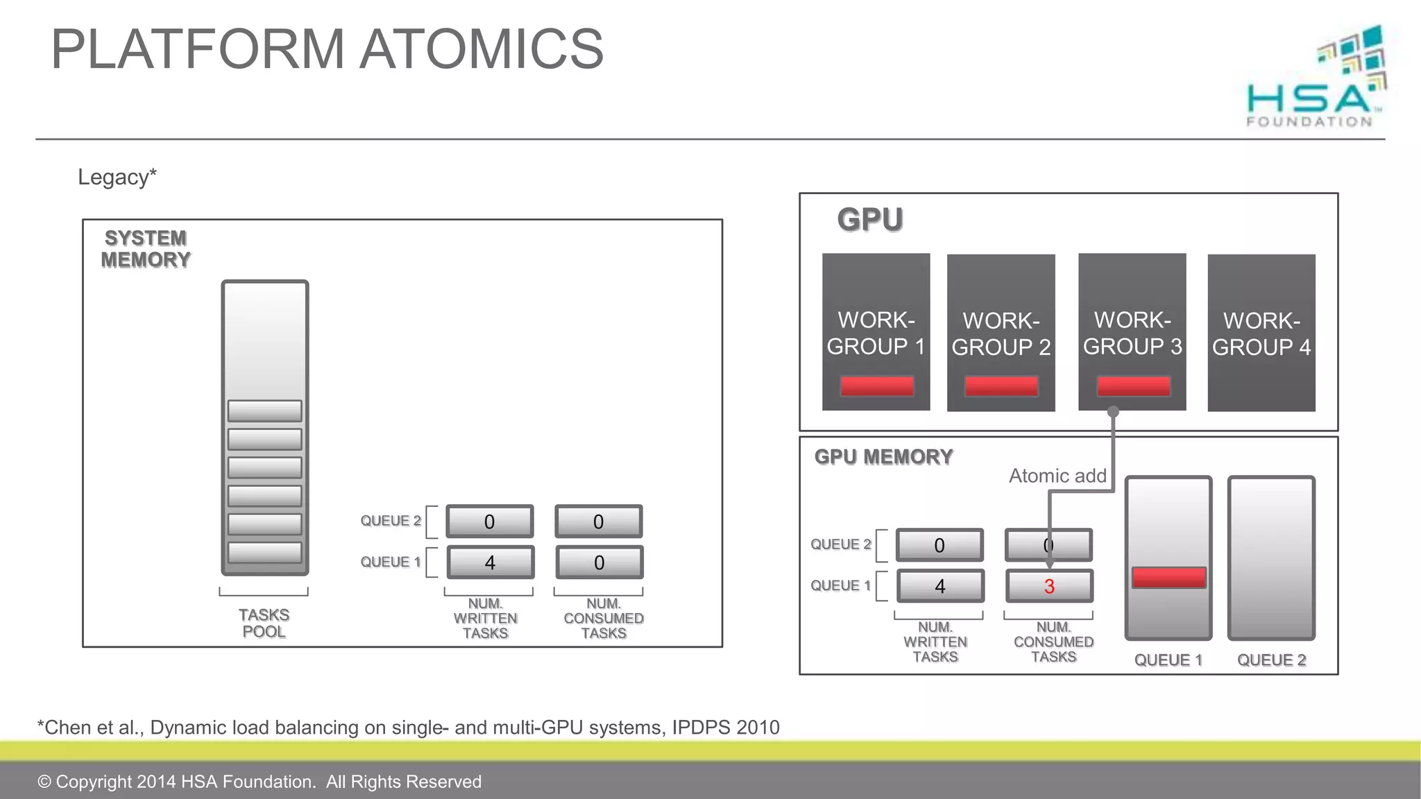 ISCA Final Presentation - Applications | PPTX