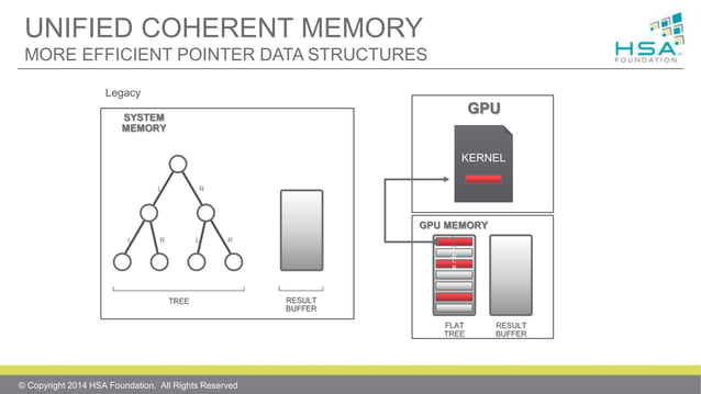 ISCA Final Presentation - Applications | PPT