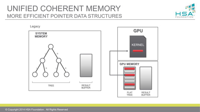 ISCA Final Presentation - Applications | PPT