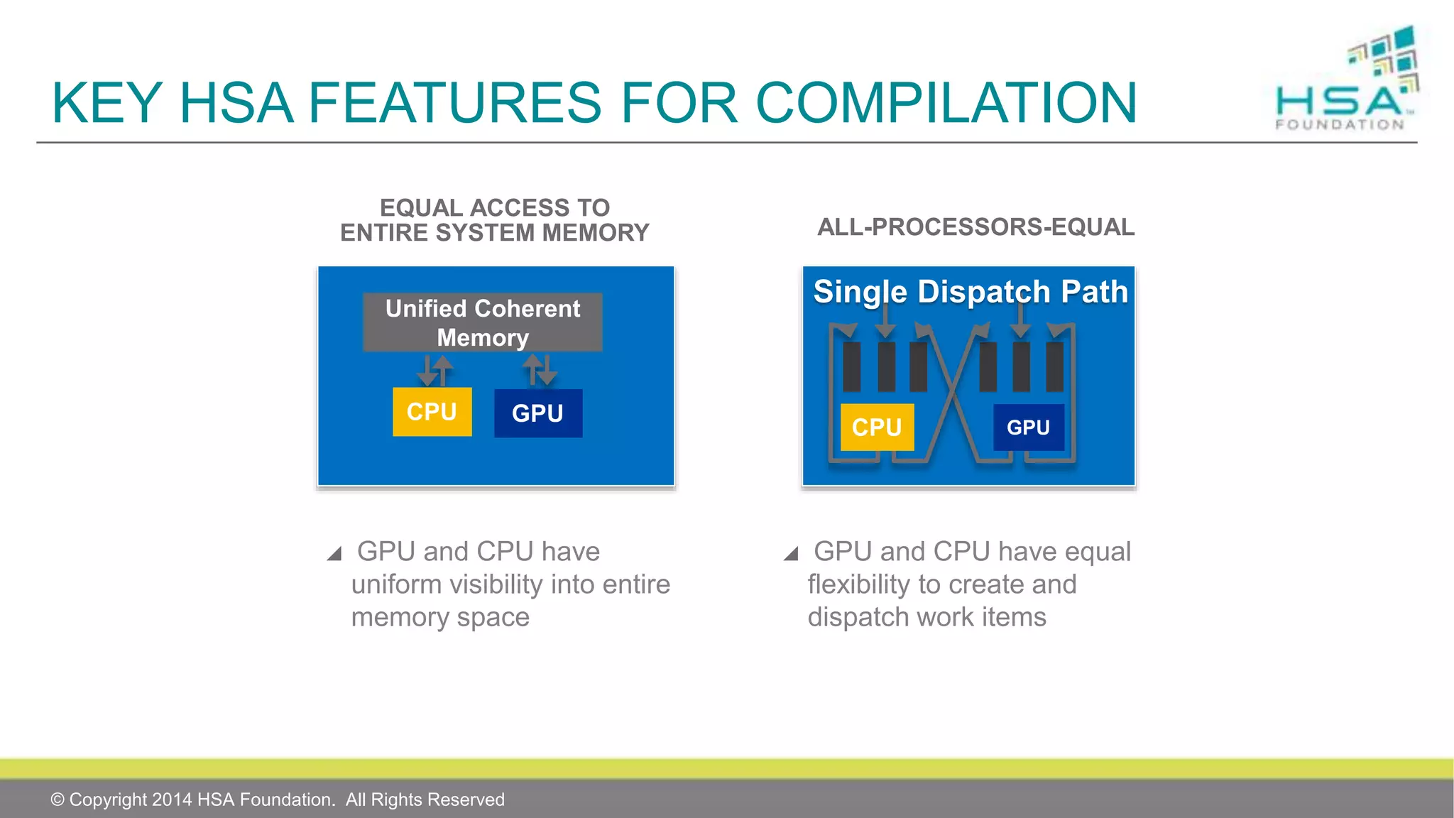 ISCA Final Presentaiton - Compilations | PPT