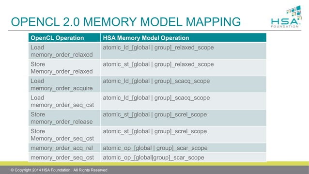 ISCA final presentation - Memory Model | PPT