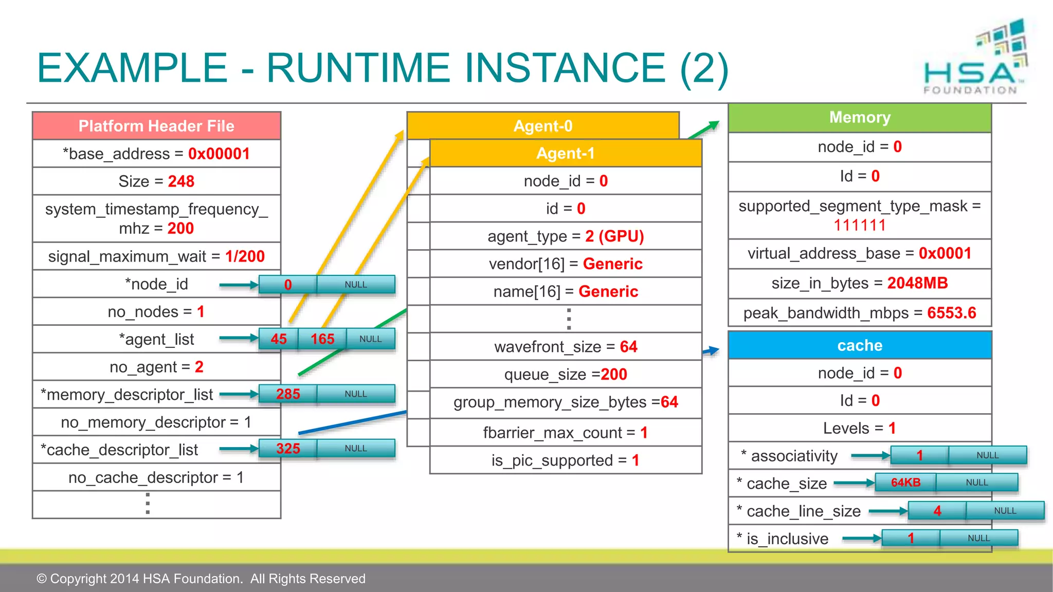 ISCA final presentation - Runtime | PPTX