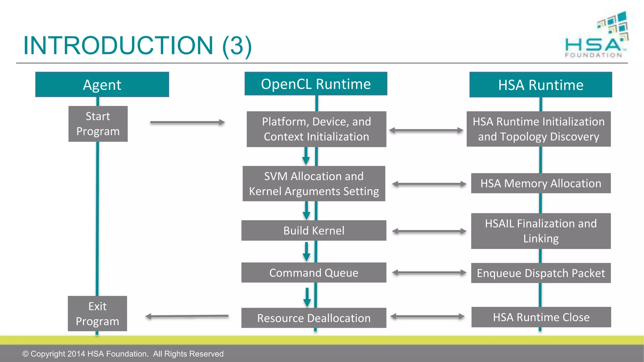 ISCA final presentation - Runtime | PPTX