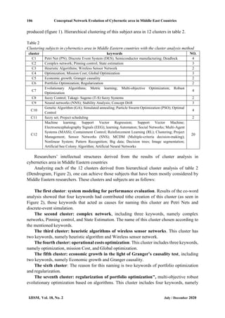 Isc scientometrics system for evaluating research | PDF