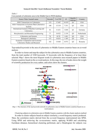 Isc scientometrics system for evaluating research | PDF