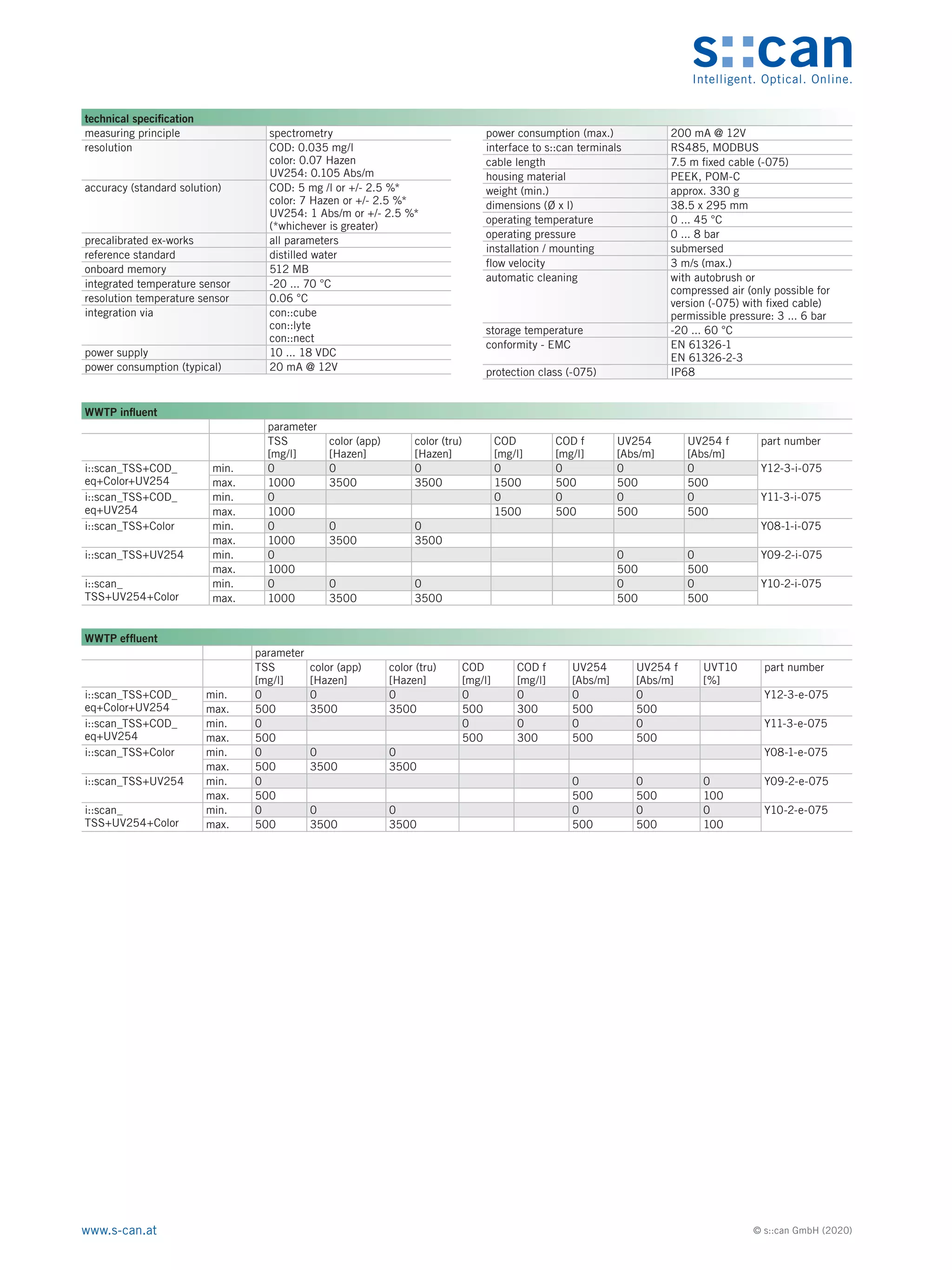 Iscan ww en_cod tss color sensor_scan | PDF