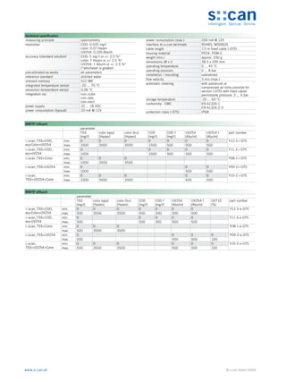Iscan ww en_cod tss color sensor_scan | PDF