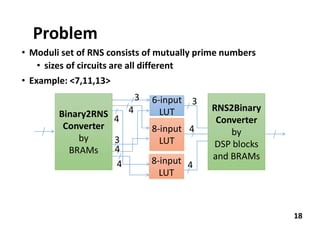 ISCAS'18: A Deep Neural Network on the Nested RNS (NRNS) on an FPGA: Applied to YOLOv2 | PPT