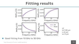 Design of an Area-Efficient Differential Distributed Amplifier Based on the Theory of ...