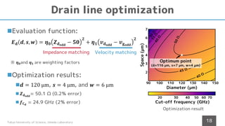 Design of an Area-Efficient Differential Distributed Amplifier Based on the Theory of ...