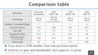 Design of an Area-Efficient Differential Distributed Amplifier Based on the Theory of ...