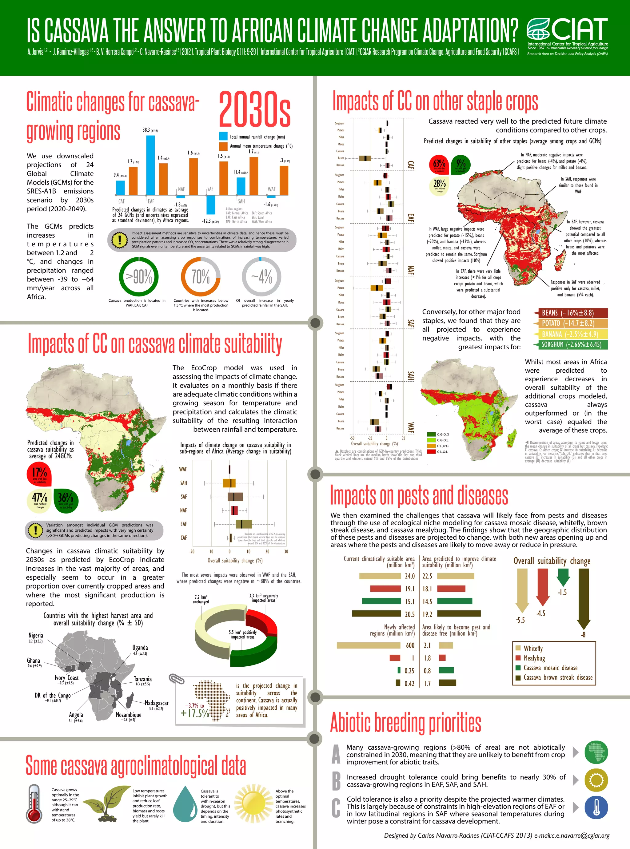 Is Cassava the Answer to African Climate Change Adaptation? | PDF