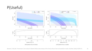 Measuring clinical utility: uncertainty in Net Benefit | PDF