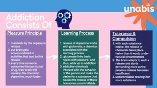 Is CBD Addictive? (Unabis) | PPT
