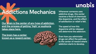 Is CBD Addictive? (Unabis) | PPT
