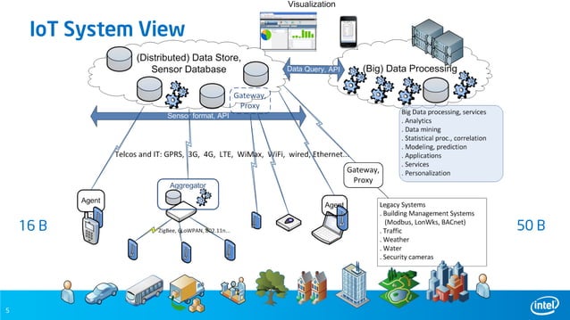 ISCC 2013 keynote "Pervasive Sensing and IoT Cooking Recipe: Just add ...