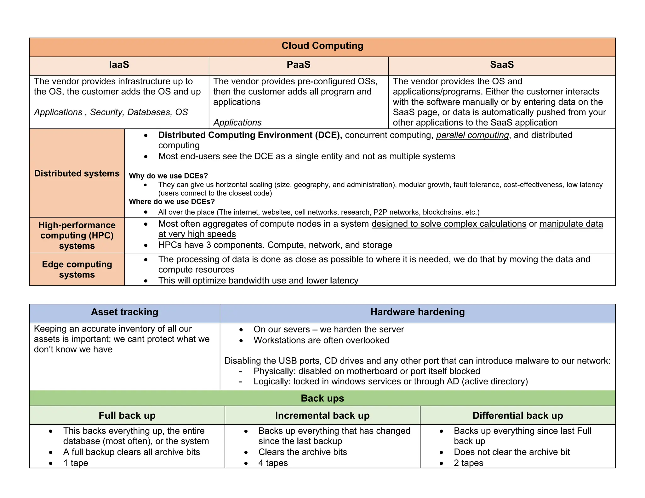 (ISC)² Certified in Cybersecurity Cheat Sheet.pdf