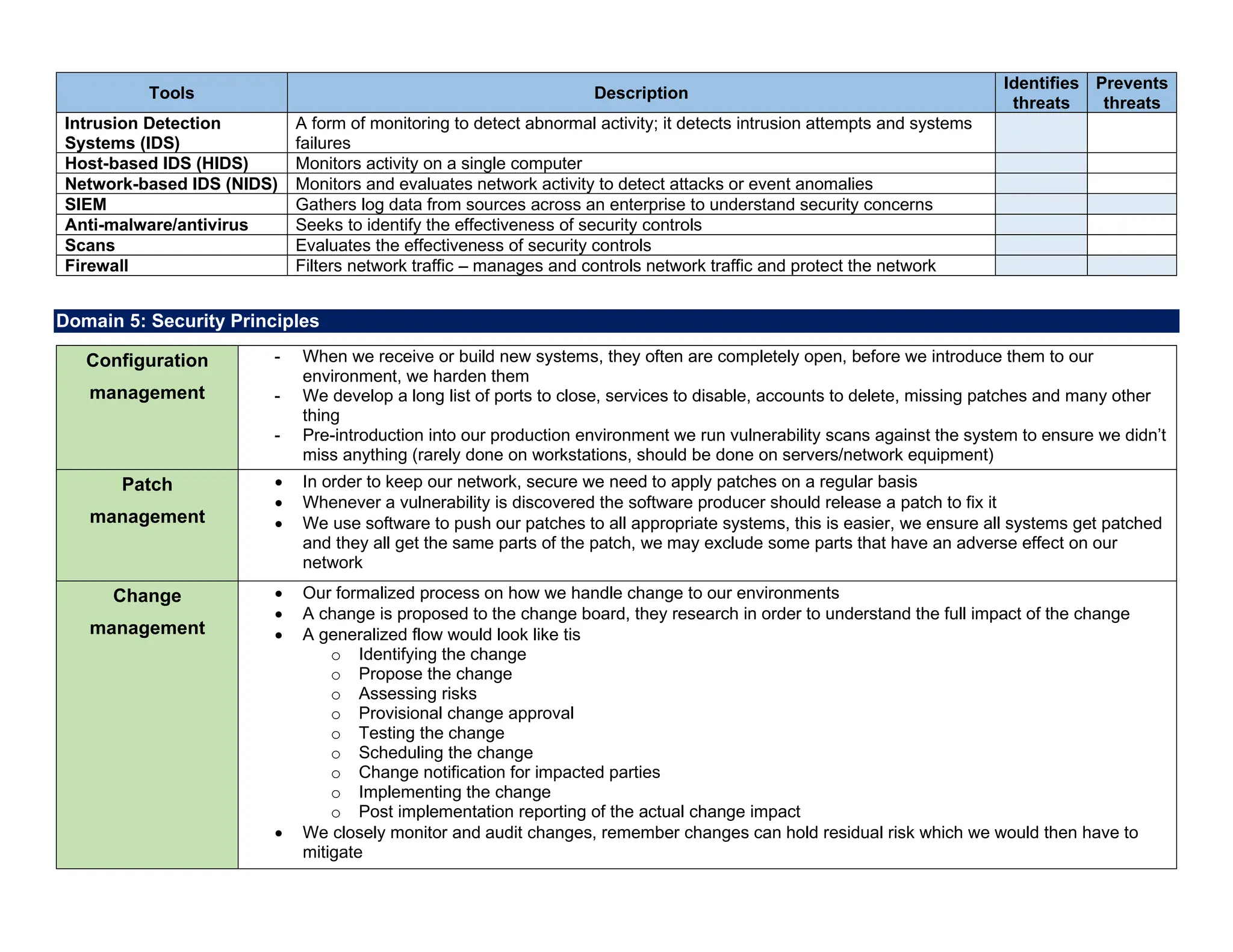 (ISC)² Certified in Cybersecurity Cheat Sheet.pdf