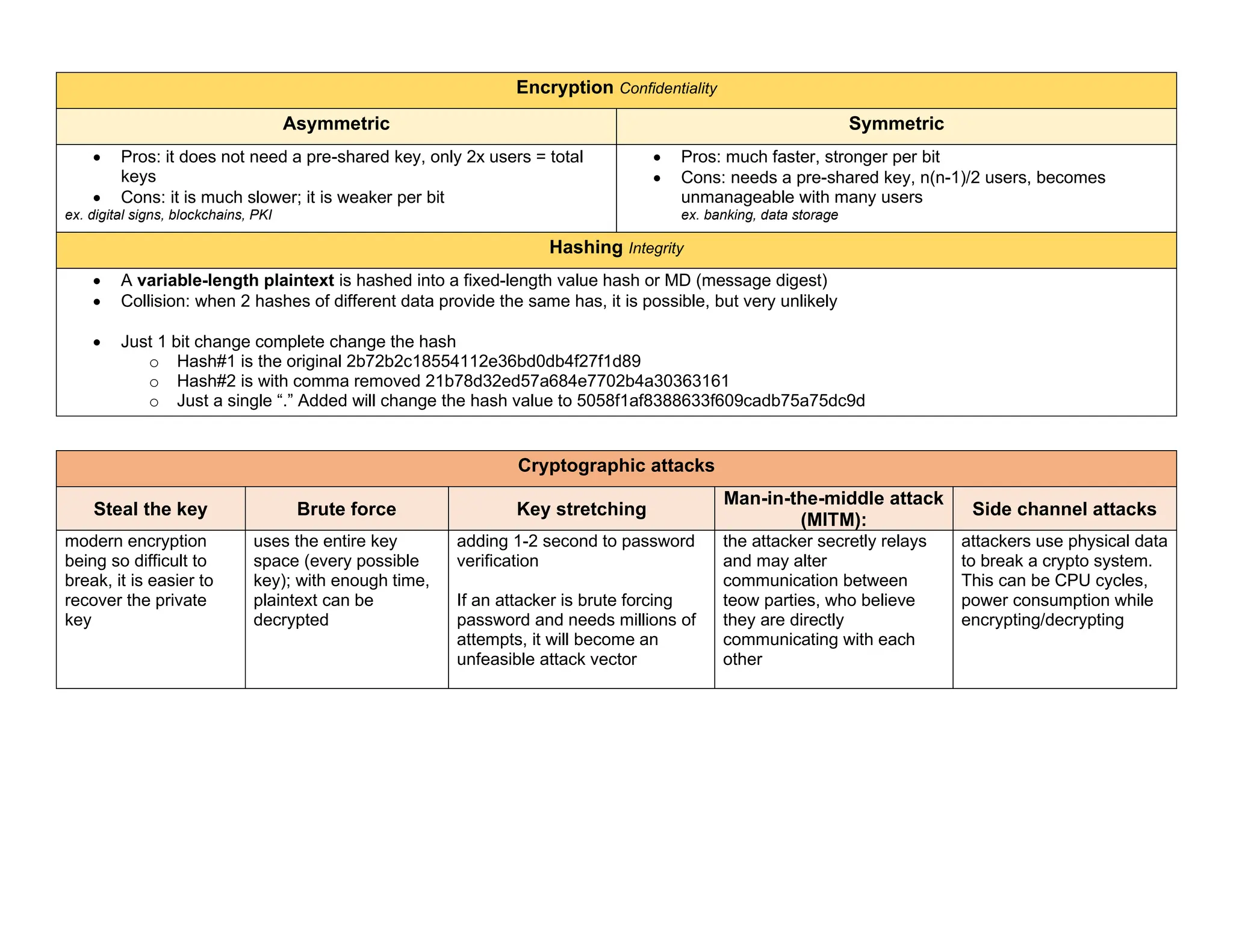 (ISC)² Certified in Cybersecurity Cheat Sheet.pdf