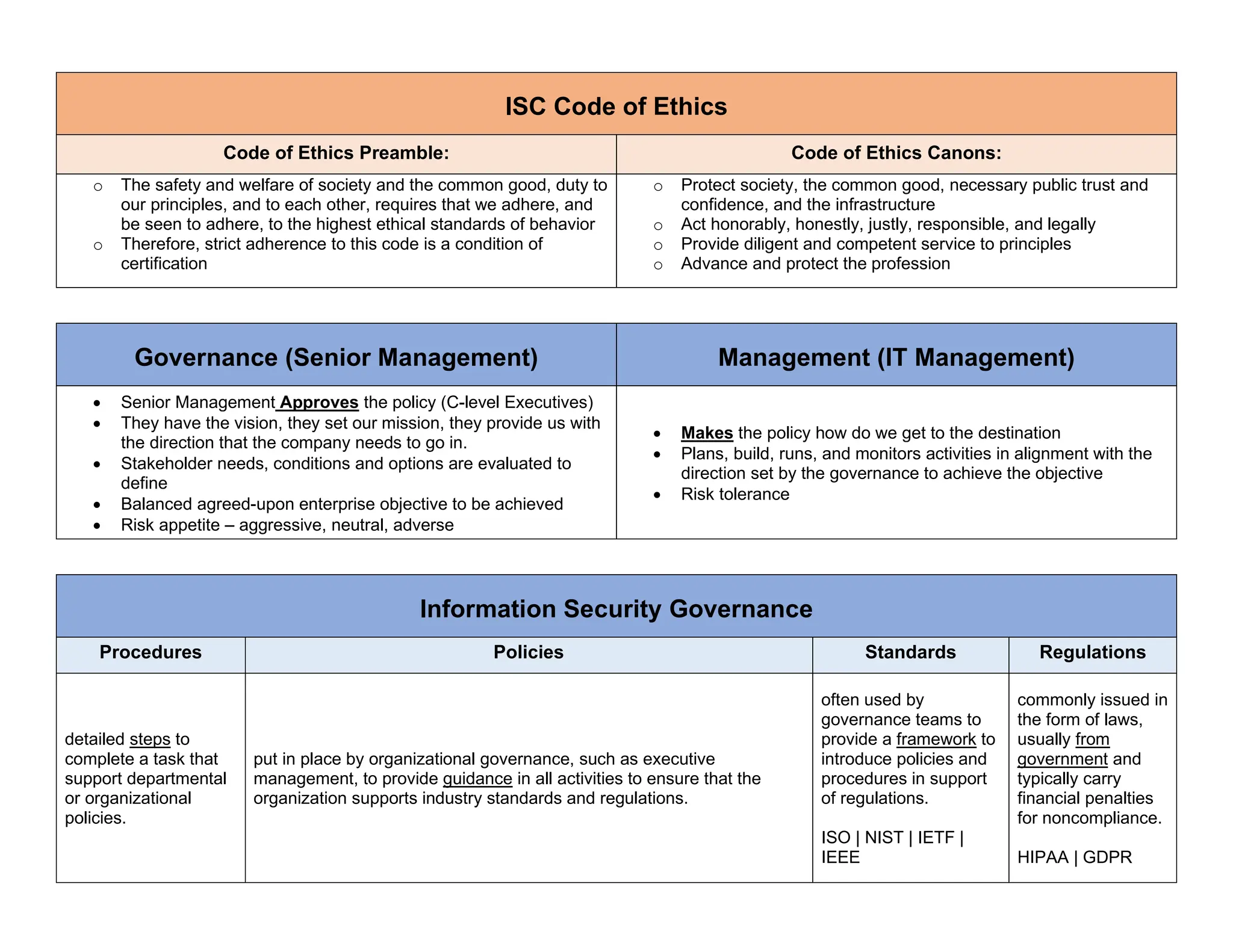 (ISC)² Certified in Cybersecurity Cheat Sheet.pdf