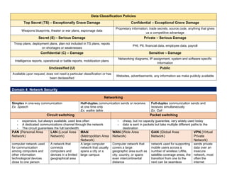(ISC)² Certified in Cybersecurity Cheat Sheet.pdf