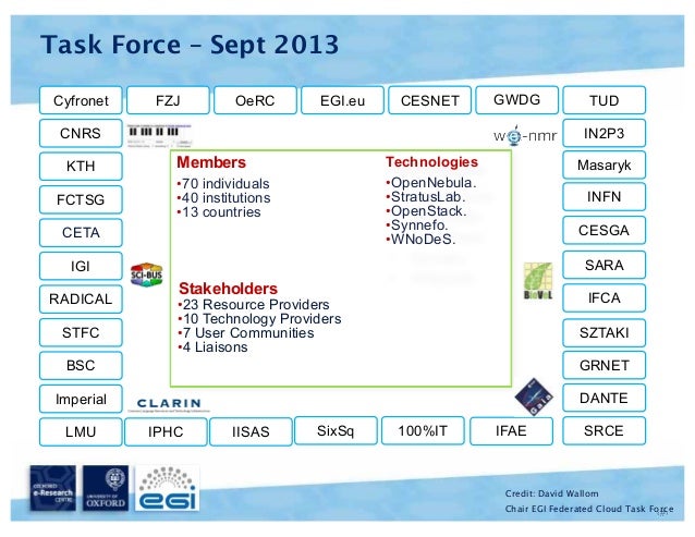 ISC Cloud13 Sill - Crossing organizational boundaries in cloud ...