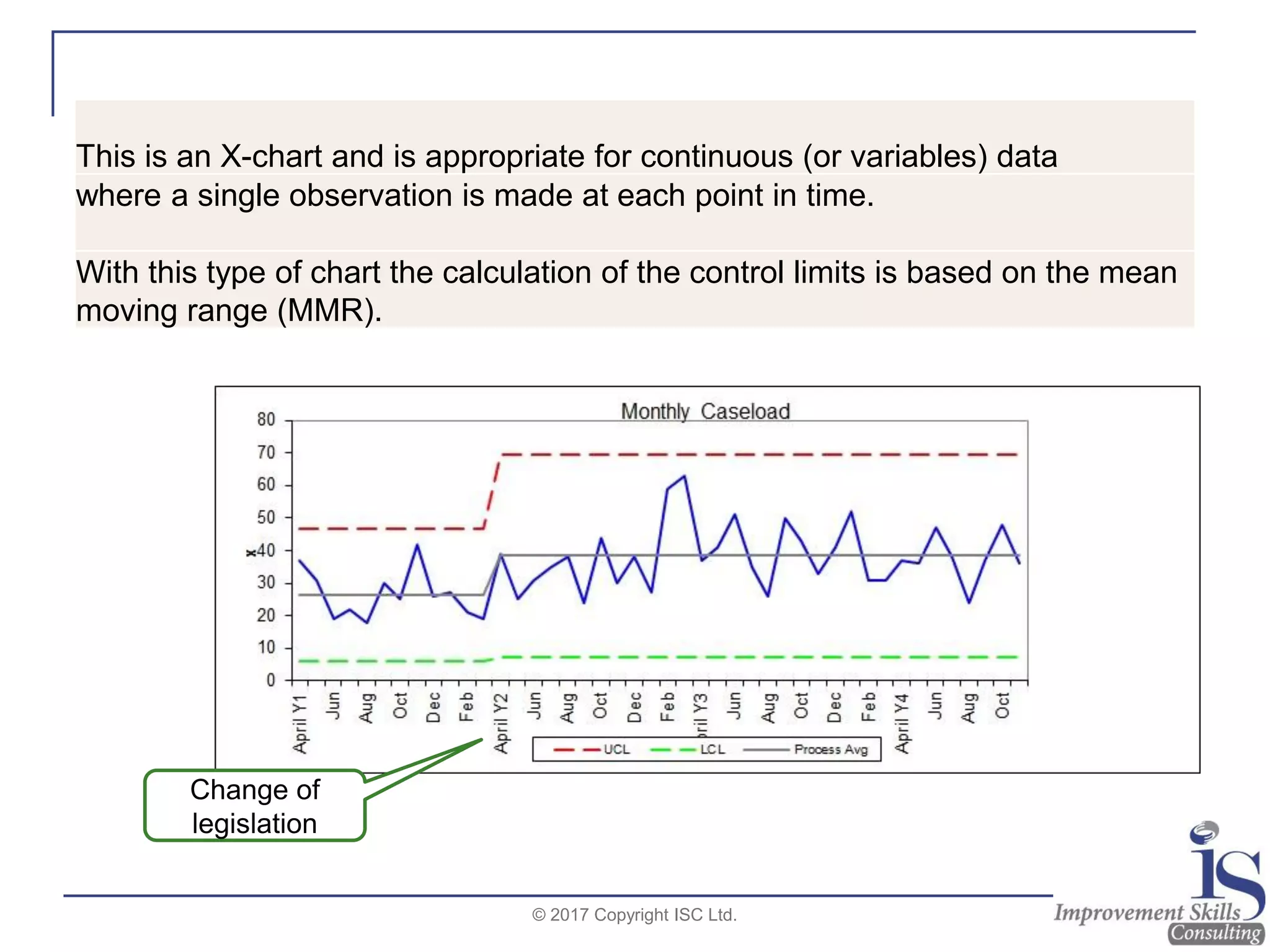 Control Charts: their use and benefits | PDF