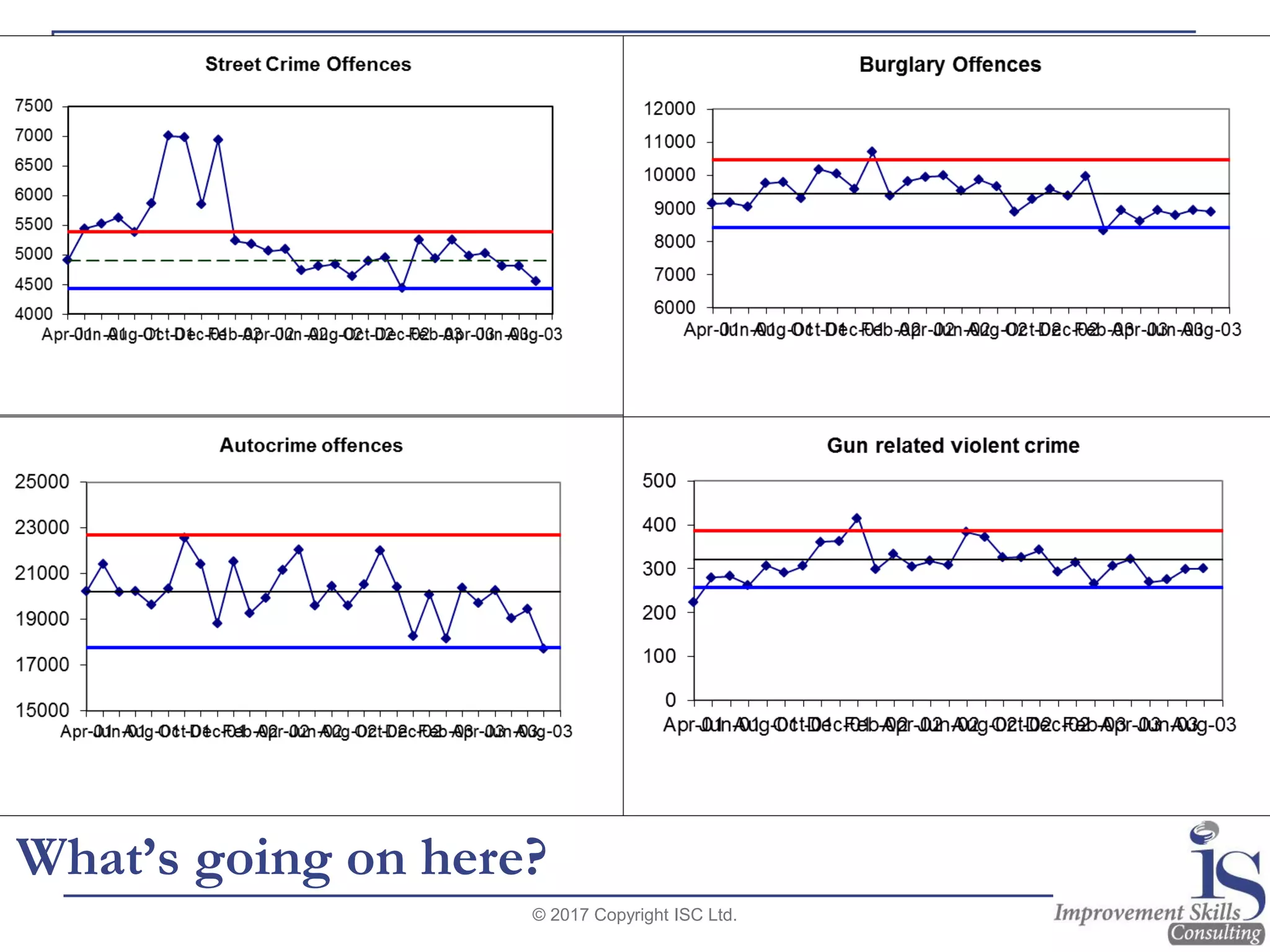 Control Charts: their use and benefits | PDF