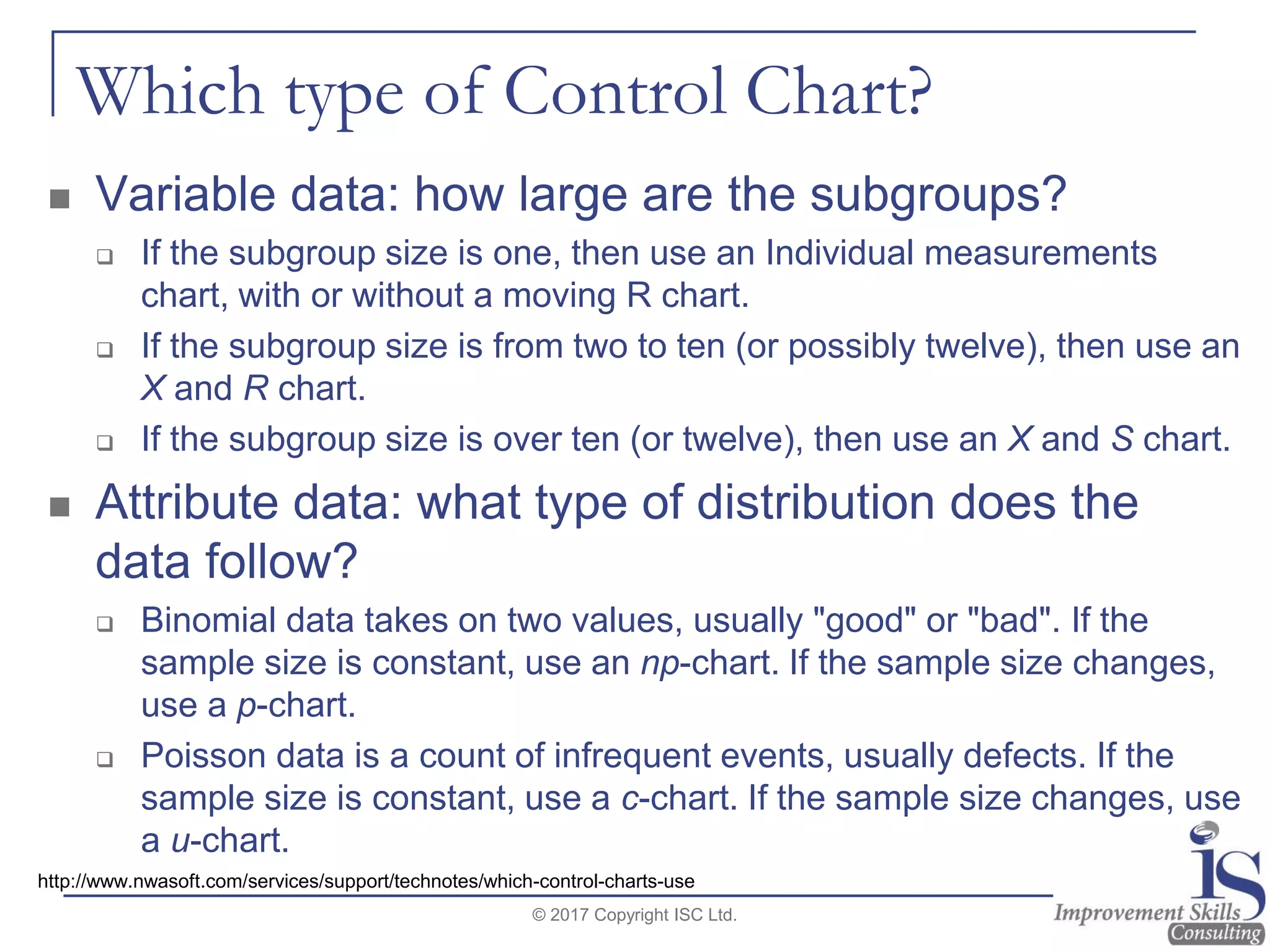 Control Charts: their use and benefits | PDF