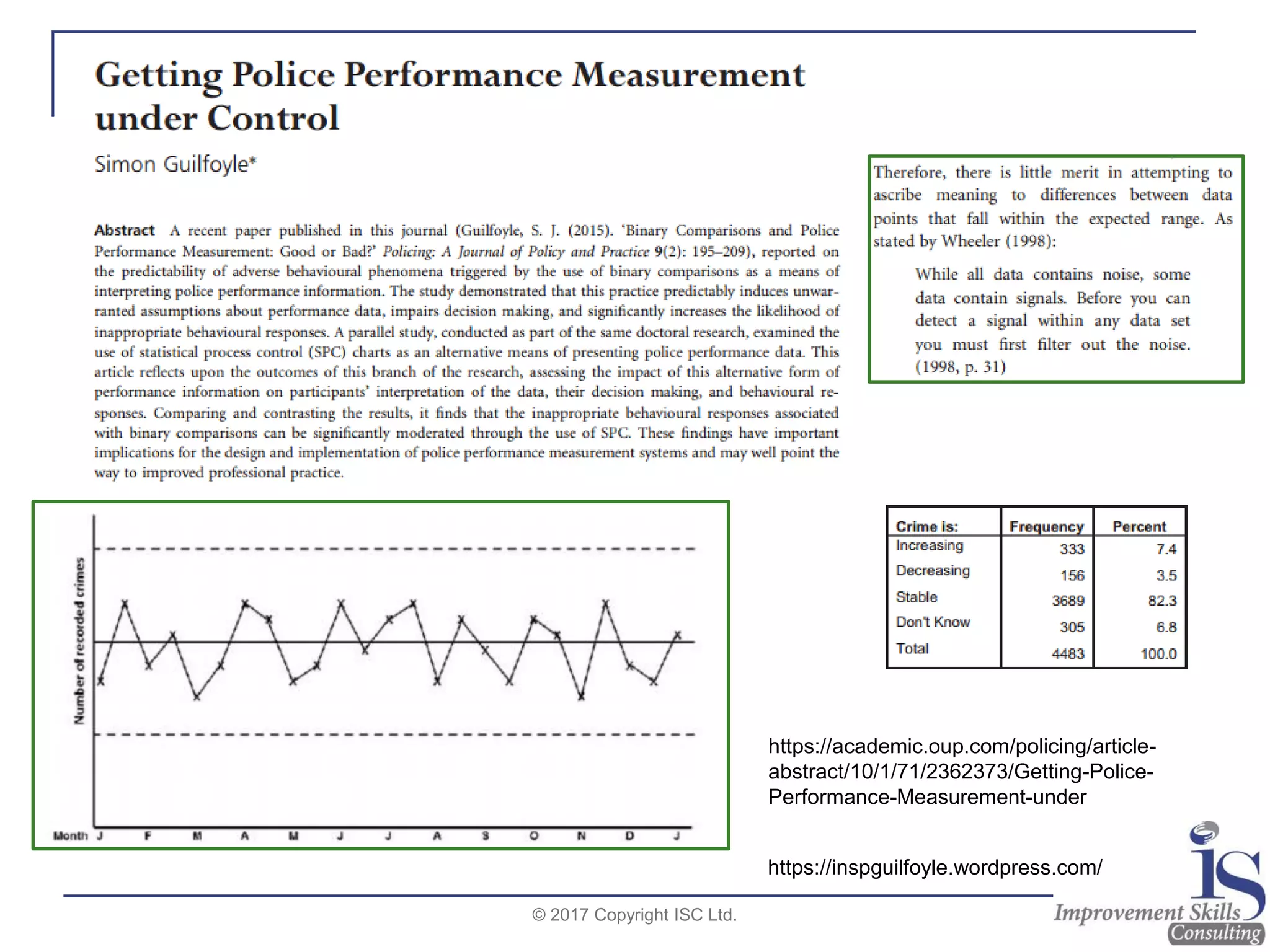 Control Charts: their use and benefits | PDF