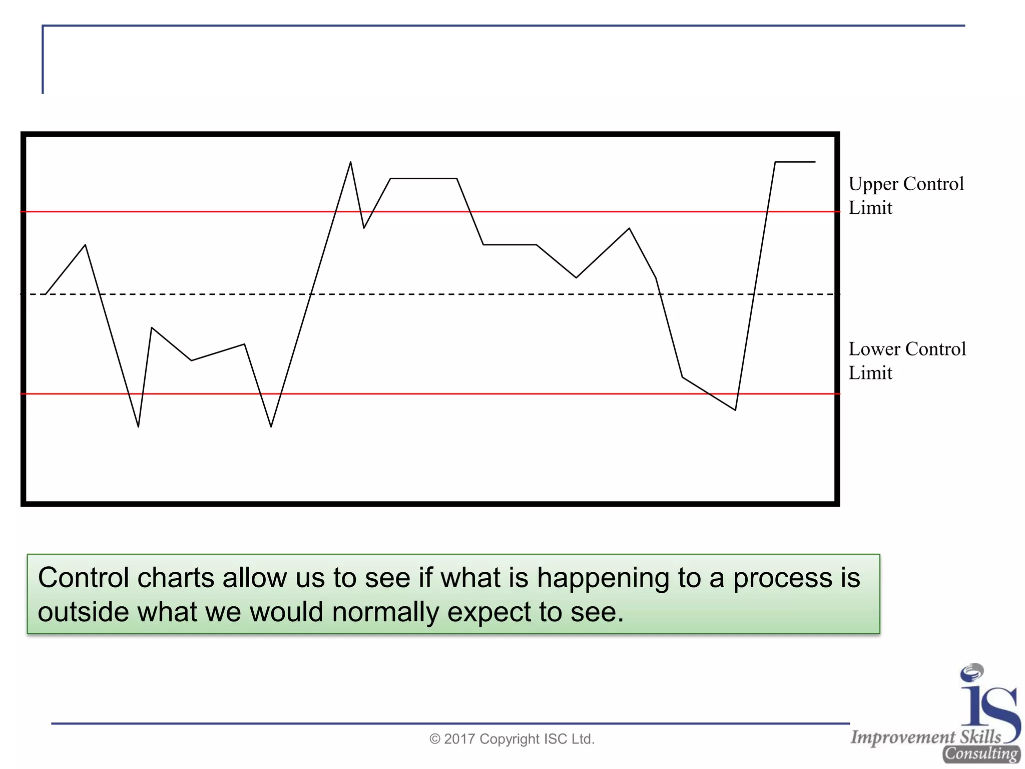 Control Charts: their use and benefits | PDF