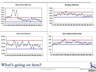 Control Charts: their use and benefits | PDF