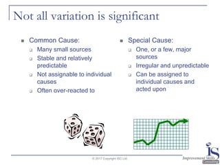 Control Charts: their use and benefits | PDF