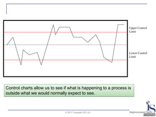 Control Charts: their use and benefits | PDF