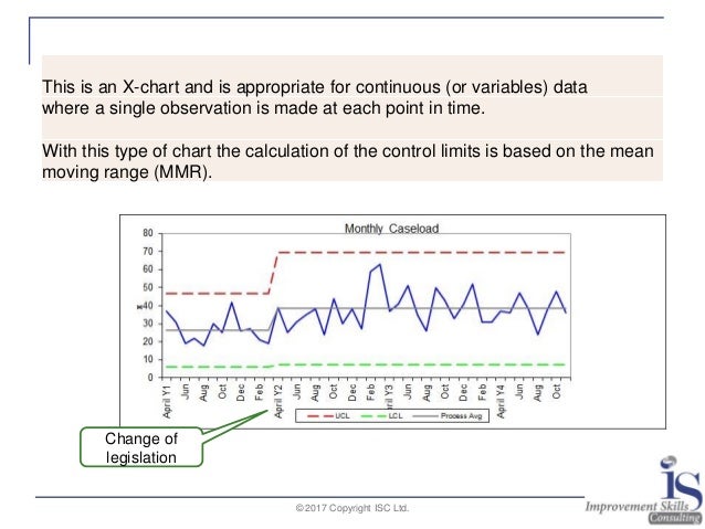 Control Charts: their use and benefits